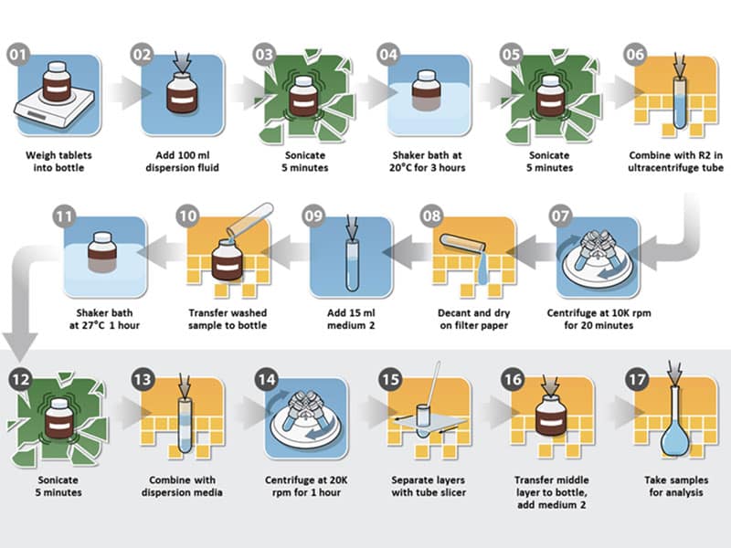 Formulation Process - FTI Consulting Trial & Arbitration Support
