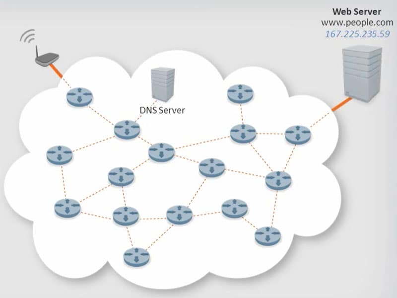 How Web Browsing Works - FTI Consulting Trial & Arbitration Support